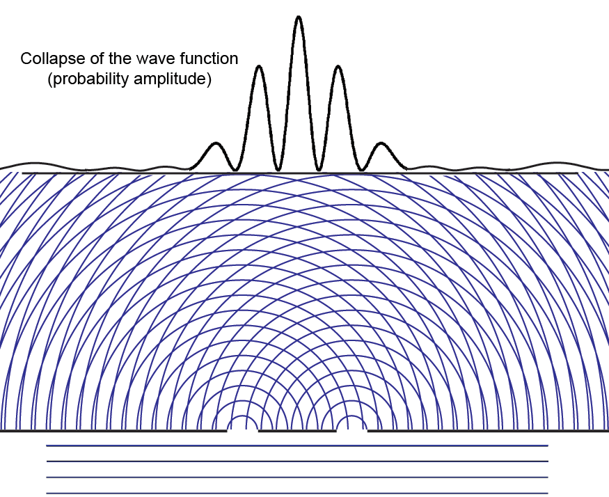 The Two Slit Experiment And One Of Quantum Mechanics